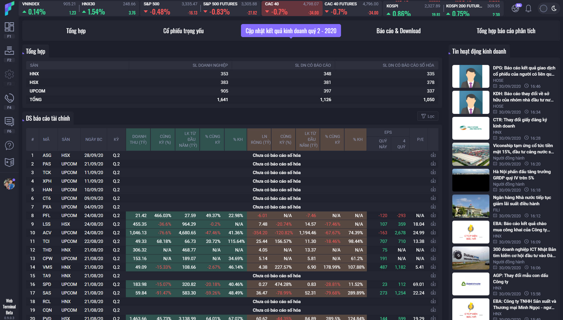 Fialda - Cập nhật kết quả kinh doanh Quý 3/2025