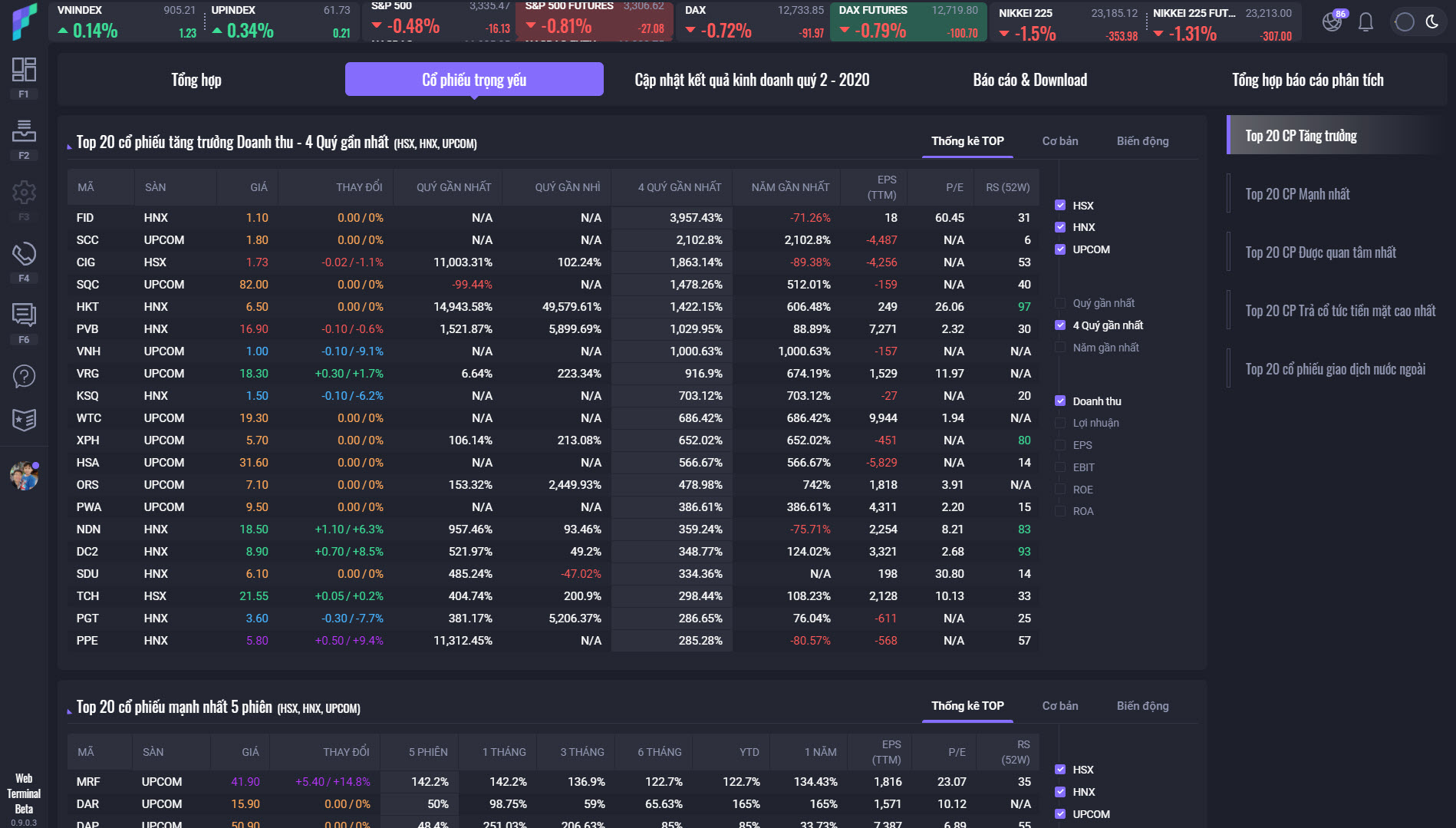 Fialda - Top cổ phiếu trọng yếu