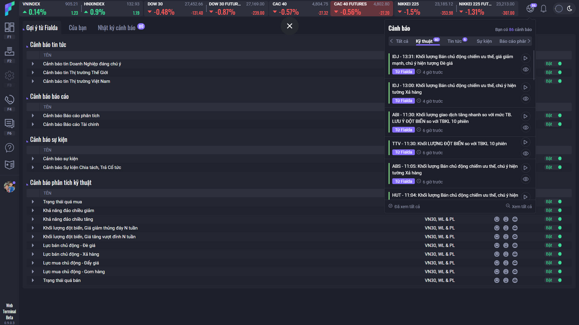 Fialda - Hệ thống cảnh báo chứng khoán hiệu quả nhất thị trường