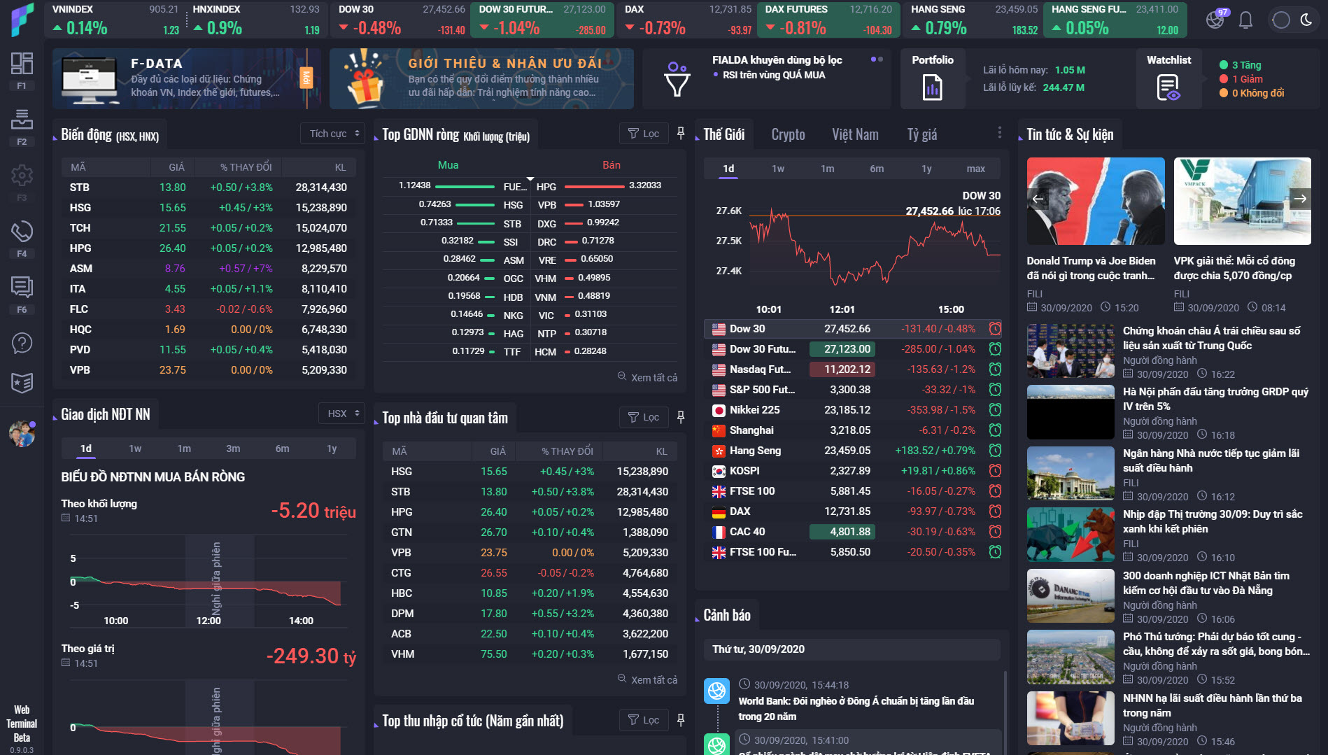 Fialda - Nền tảng giao dịch & công cụ hỗ trợ đầu tư All-in-One