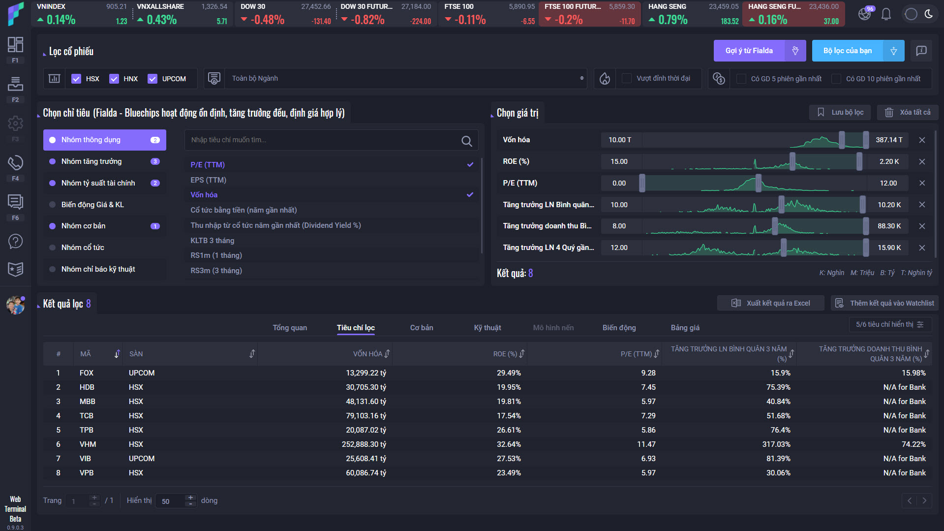Fialda - Bộ lọc cổ phiếu tốt nhất thị trường
