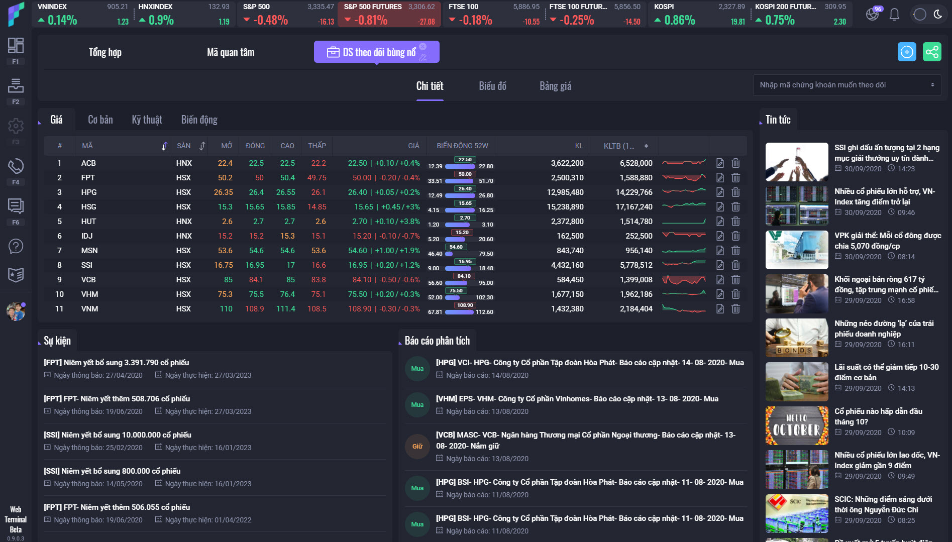 Fialda - Nắm bắt mọi diễn biến của cổ phiếu dưới nhiều góc nhìn